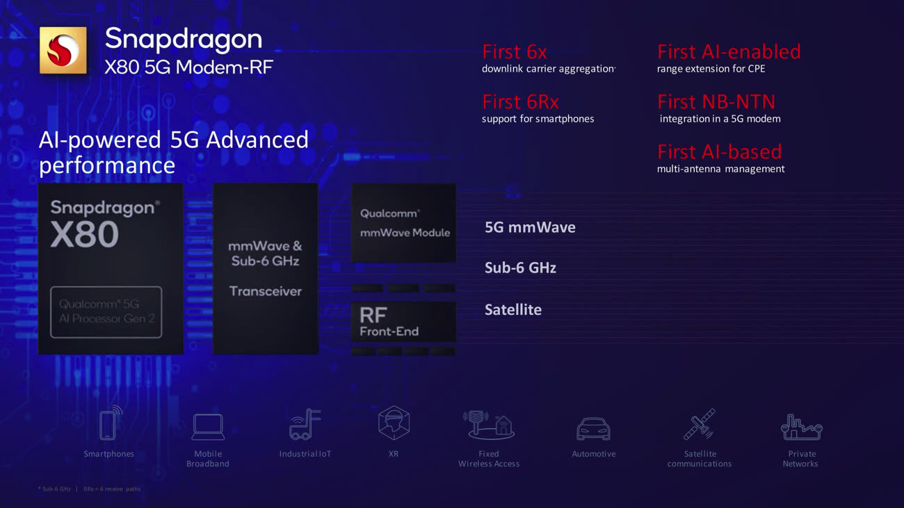 Les iPhone 17 et 17 Pro intègrent un modem 5G Snapdragon X80