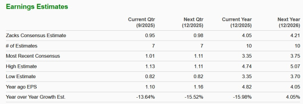 DVN vs. OXY: Which Permian Basin Stock Has Better Growth Potential?