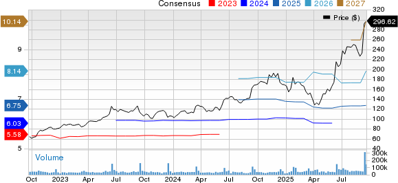 Oracle vs. Microsoft: Which Cloud & AI Giant is the Better Buy Now?