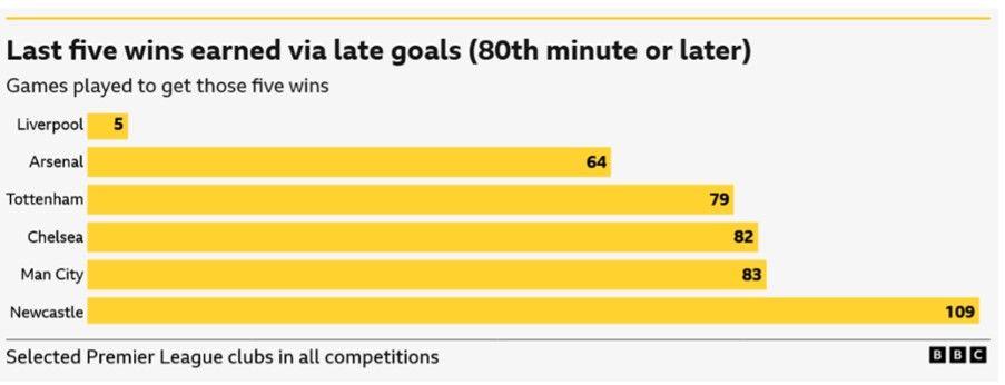 Liverpool v Everton: key stats and talking points