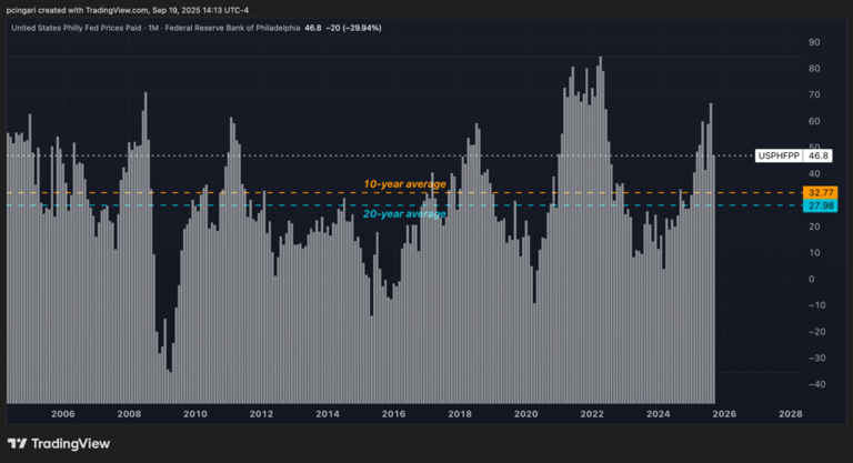 Trump's Victory Lap On Fed May Age Poorly—Inflation Still Has Teeth