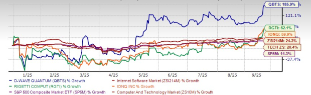 QBTS Hits New High Amid Fed Rate Cut, Quantum Growth: Buy Now or Wait?
