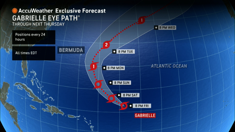 Tracking Tropical Storm Gabrielle
