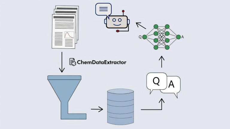 Turning materials data into AI-powered lab assistants