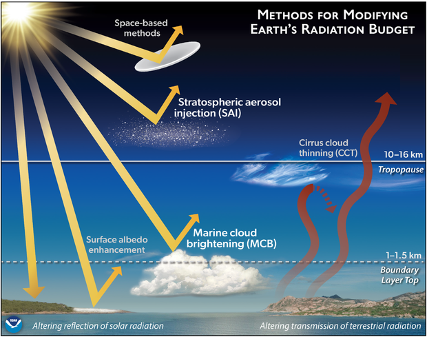 Weather modification has been happening for decades. Does it work?