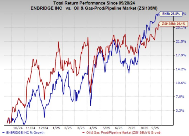 Enbridge's Long-Term Take-Or-Pay Contracts: What Investors Should Know