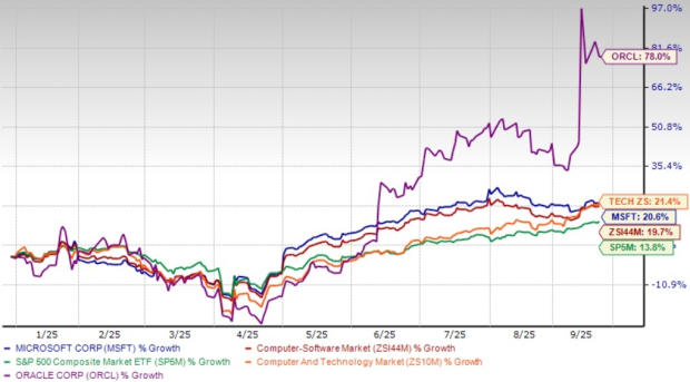 Oracle vs. Microsoft: Which Cloud & AI Giant is the Better Buy Now?