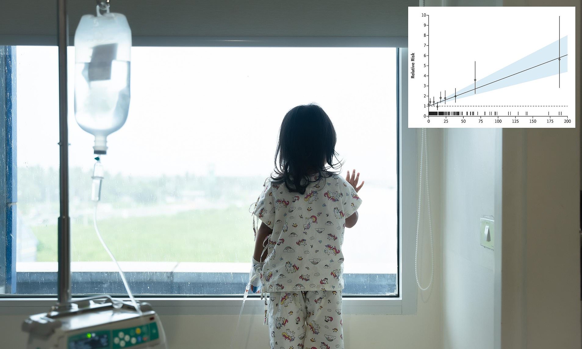 'Overused' medical test given to millions each year TRIPLES the risk of ...