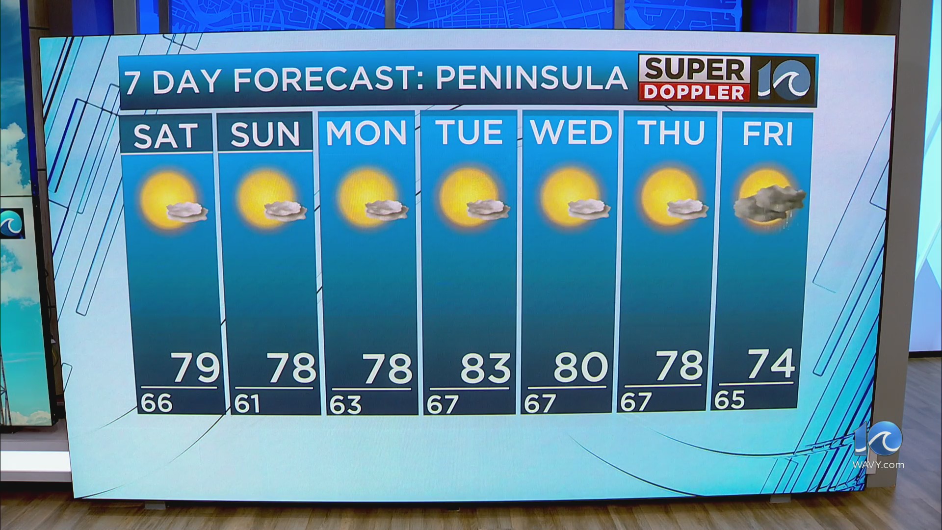 Peninsula Weather Forecast | Sept. 19, 2025