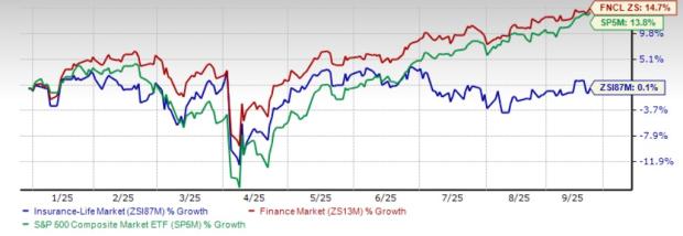 5 Stocks to Buy From the Prospering Life Insurance Industry