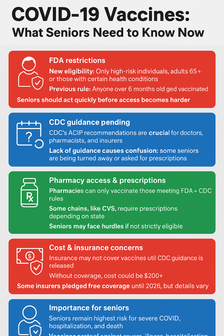 Seniors may soon need a prescription or pay for the COVID vaccine