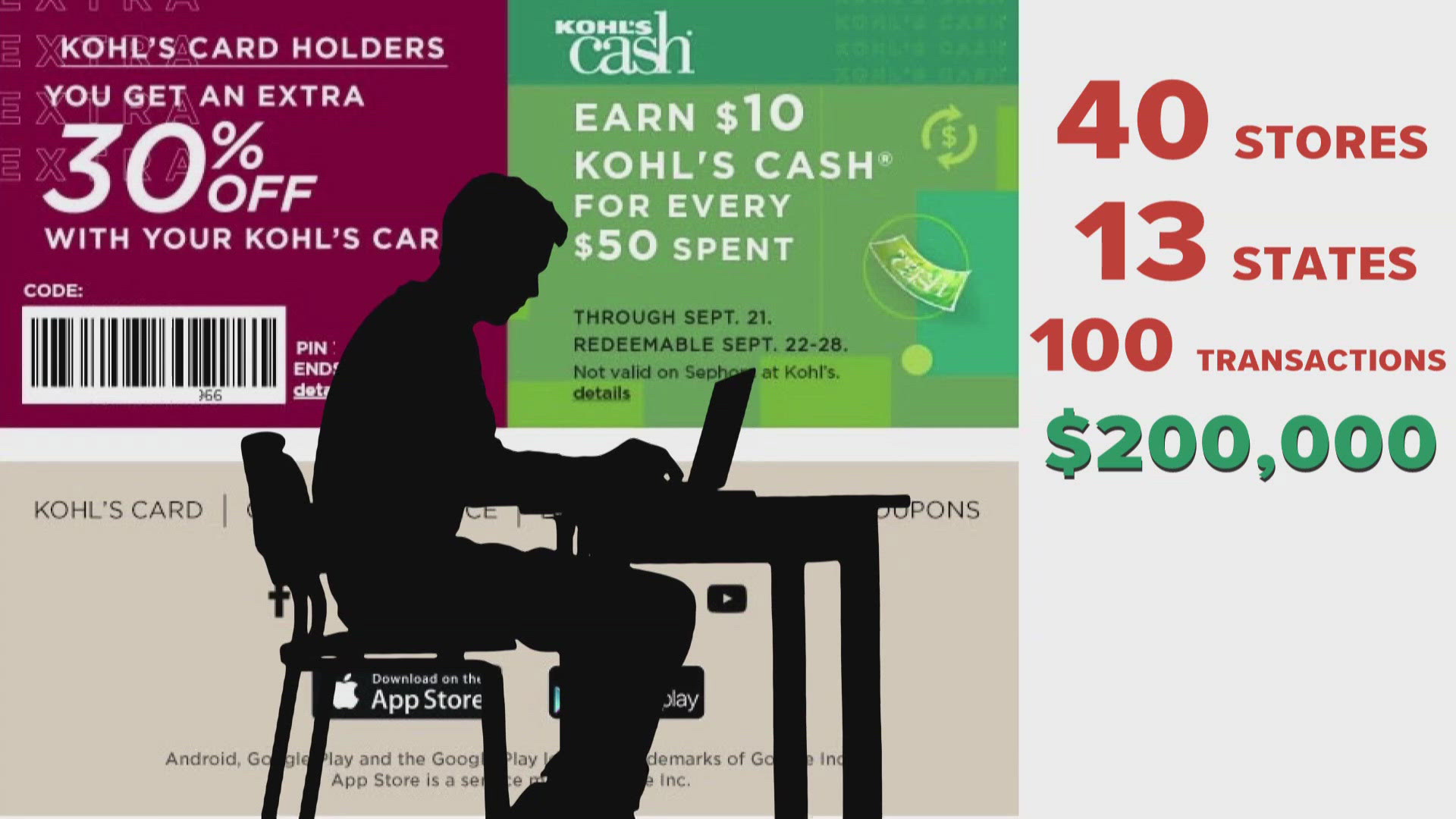 Man used Kohl's Cash to scam the store out of $200,000 | 2 Wants to Know