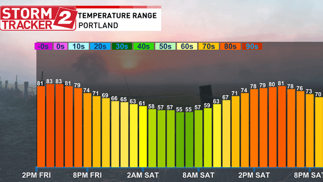 Summer's last hurrah: Warm temperatures linger as fall officially ...