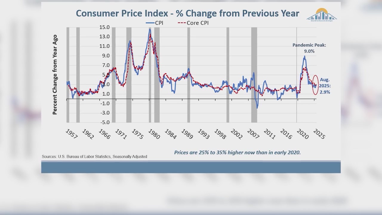 Economic Update: Latest Consumer Price Index report and what's next for ...