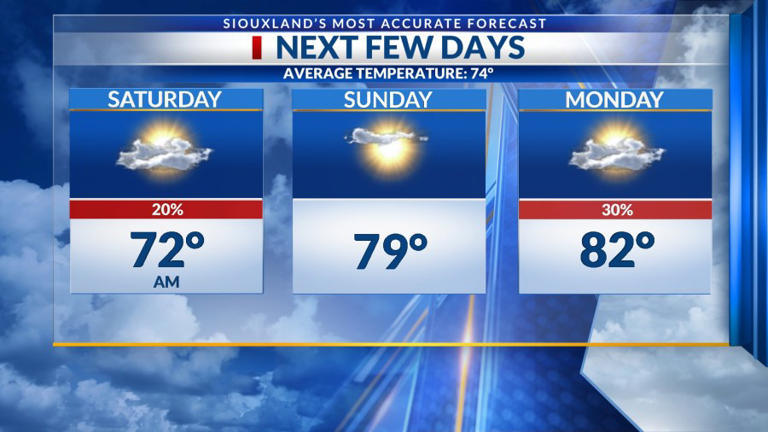 September 19th PM: Clearing clouds and rising temperatures this weekend