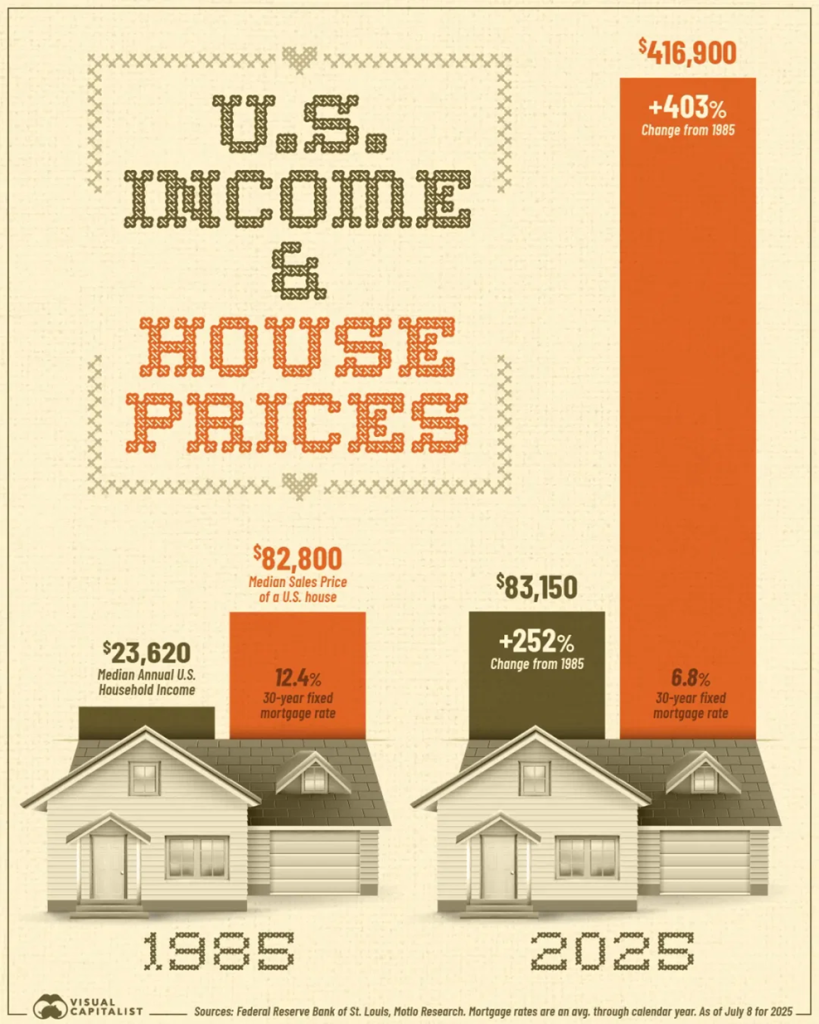 Why Housing Stocks Are a Buy Today
