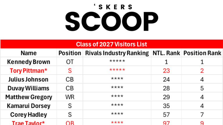 Nebraska’s Michigan Weekend Visitor List Shows How Rhule Is Reshaping ...