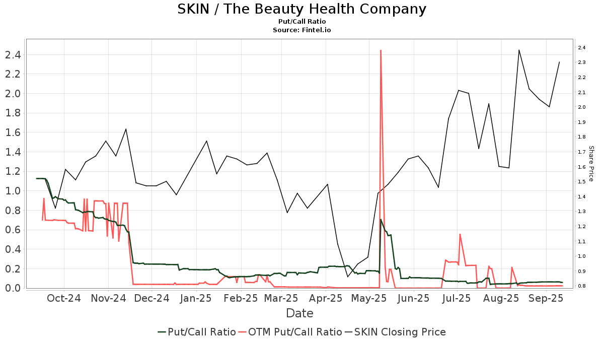 SkinHealth Systems (SKIN) price target decreased by 10.84% to 1.54
