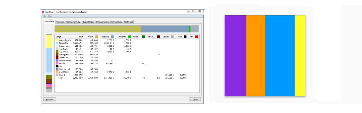Cómo usar RAMMap en Windows para analizar y liberar memoria