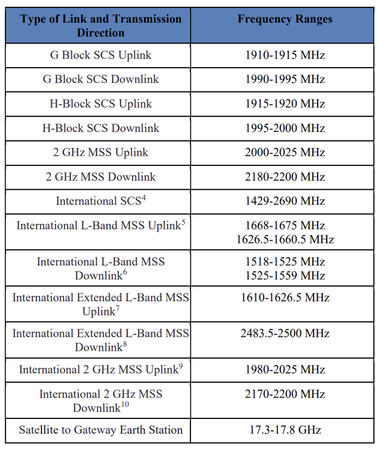 SpaceX Eyes 15,000 More Satellites for Cellular Starlink, Hints at ...