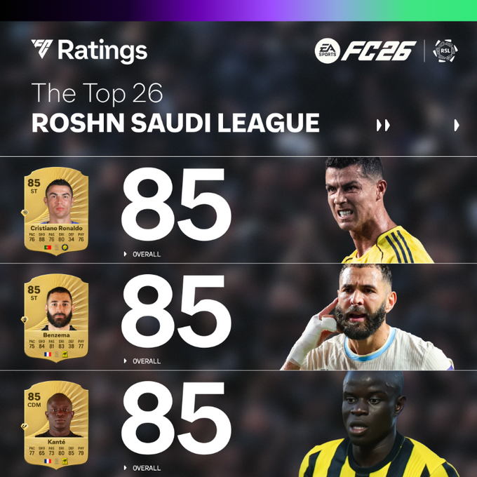 Top Saudi Pro League stars Cristiano Ronaldo Al Nassr, Kingsley Coman ...