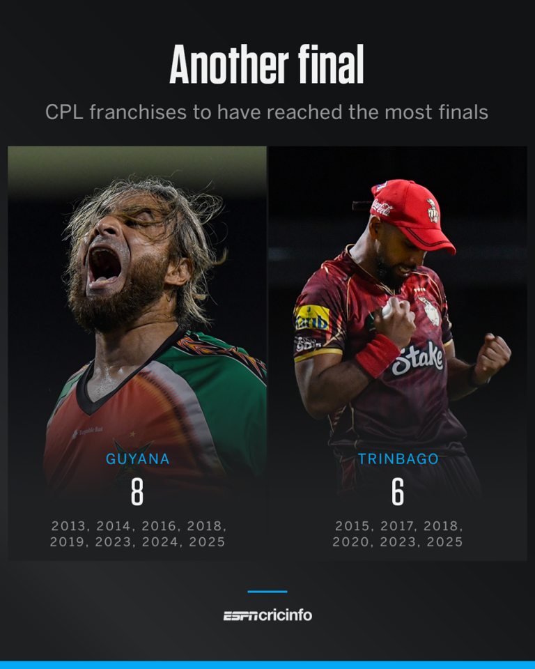 CPL's fiercest rivalry resumes as Knight Riders and Amazon Warriors ...