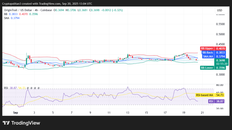 TRAC price prediction 2025-2031: Is OriginTrail a good investment?
