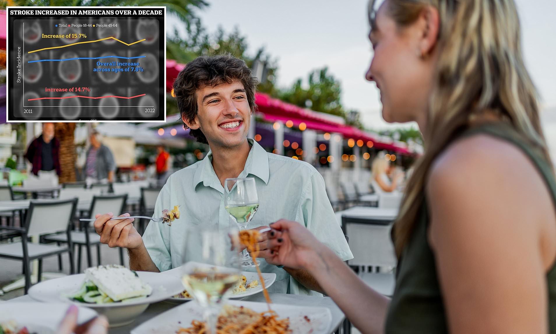 The once-weekly 'cheating' habit that drastically increases your risk ...