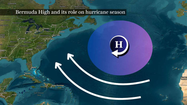 What's the Bermuda High? How does it save Texas from hurricanes?