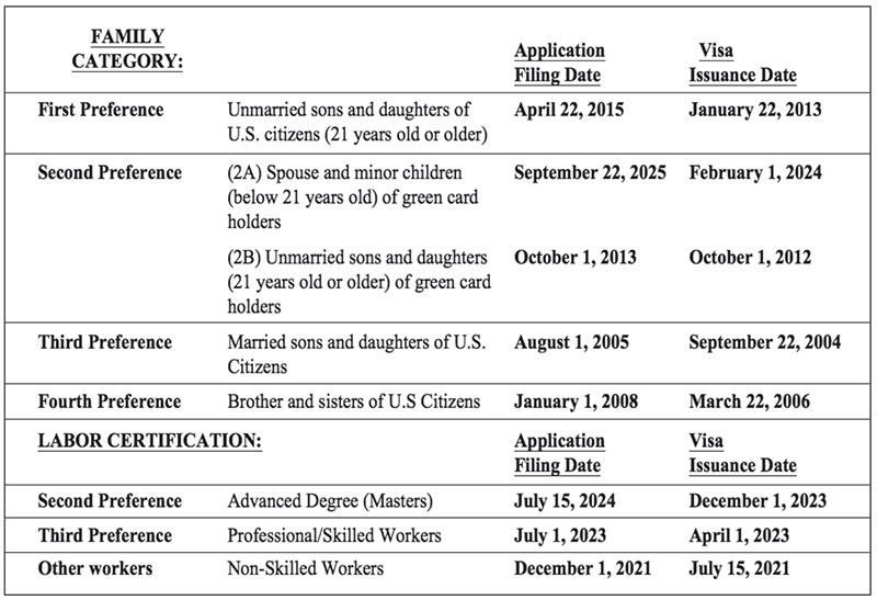 The October 2025 priority dates