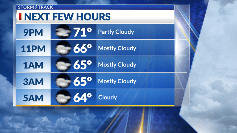 Additional showers and storms roll in Sunday