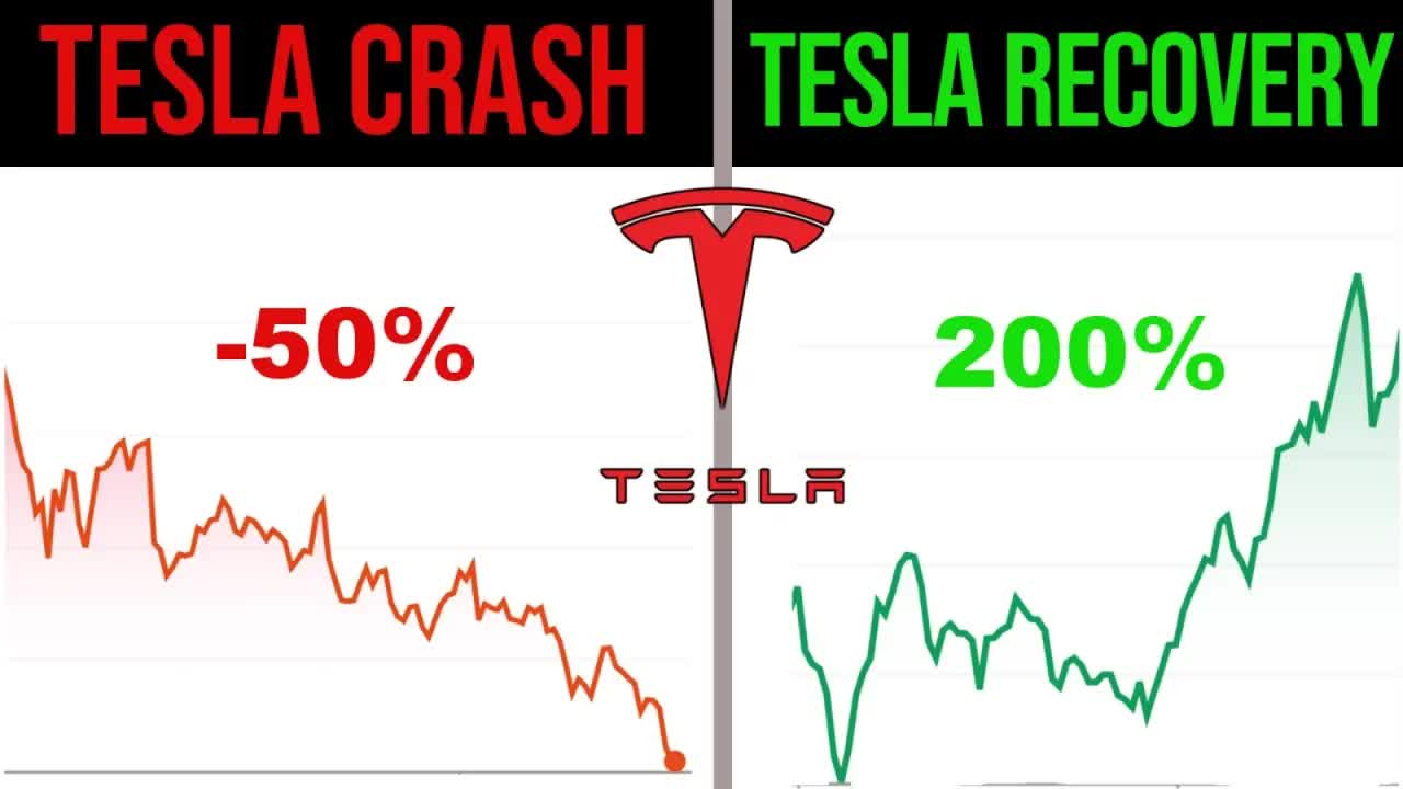 The truth about Tesla stock