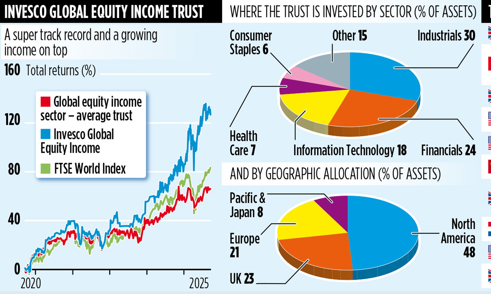 INVESCO GLOBAL EQUITY INCOME TRUST: Income fund that covers all bases