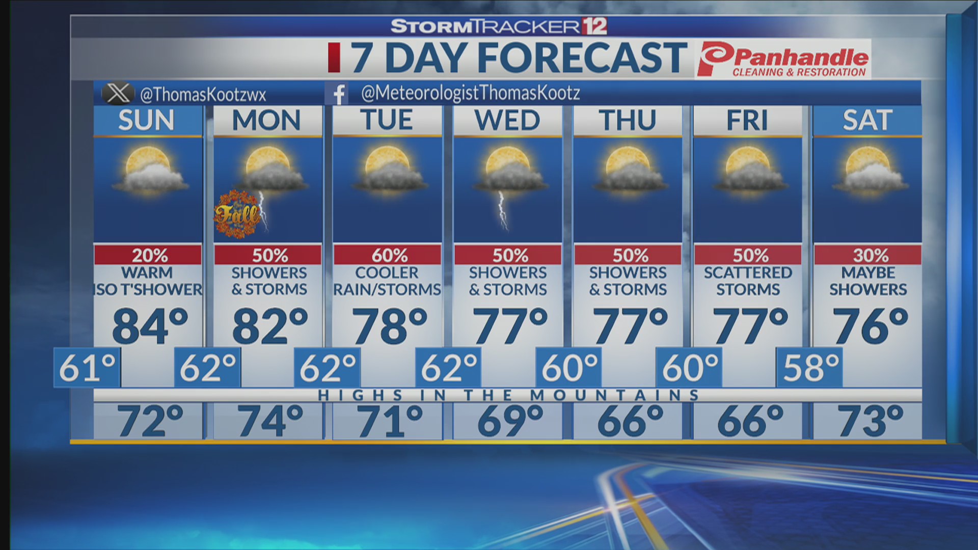 Active Weather Today A Preview of Next Week