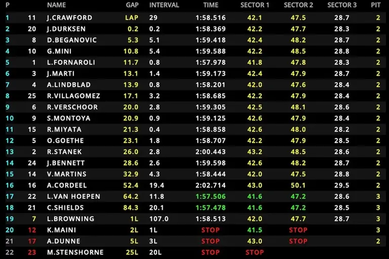 We tucked into human treats at a dog friendly cafe in former bank