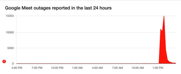 Google Meet suffers brief outage, dDisrupting virtual meetings