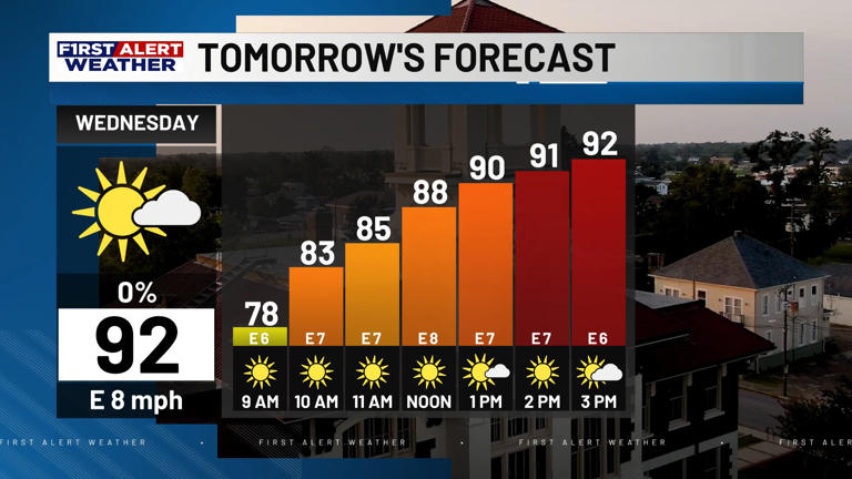 First Alert Forecast: Quiet weather sticks around, but temperatures ...