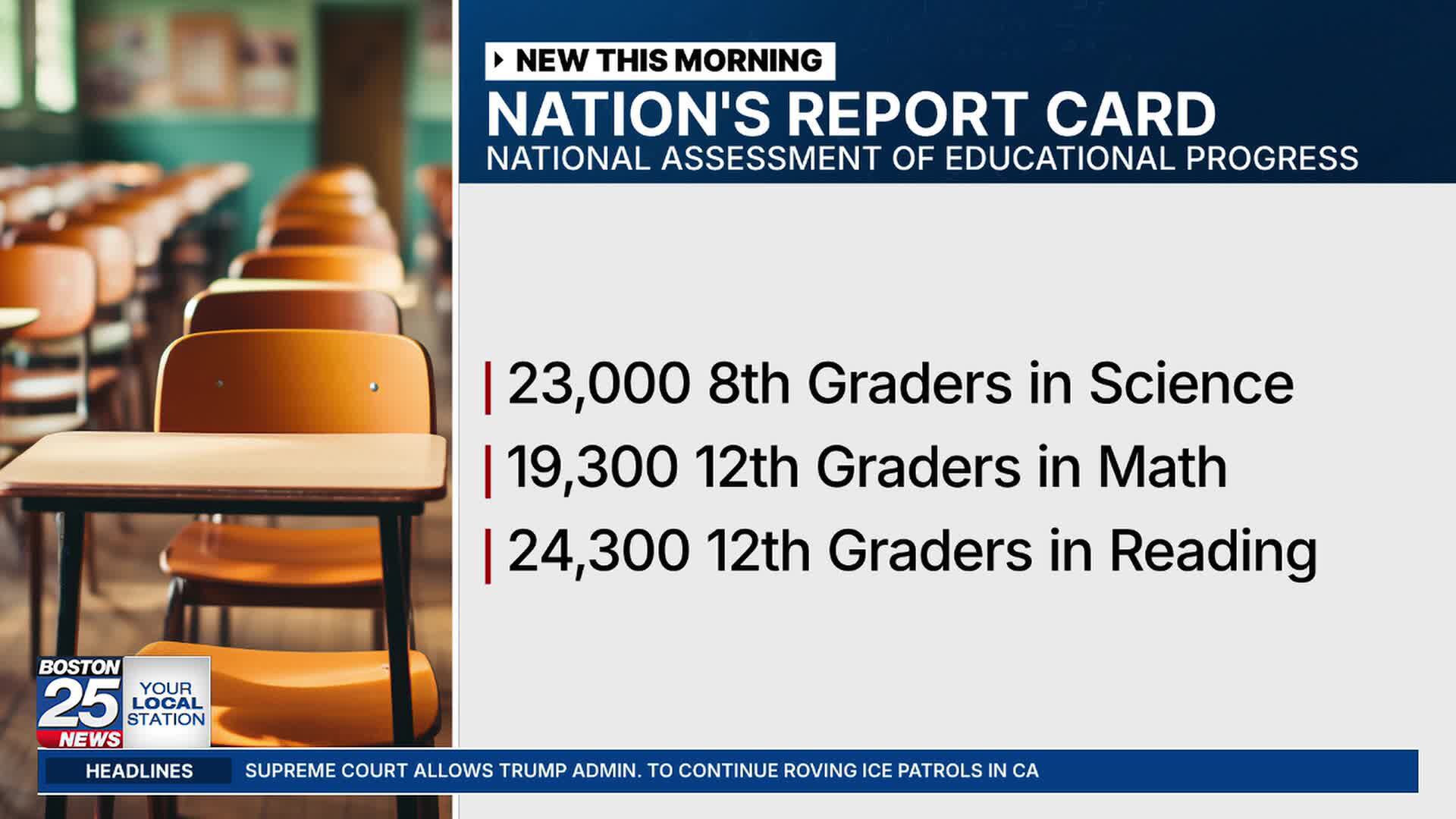 ‘Sobering’: New ‘Nation’s Report Card’ shows lowest US student scores ...