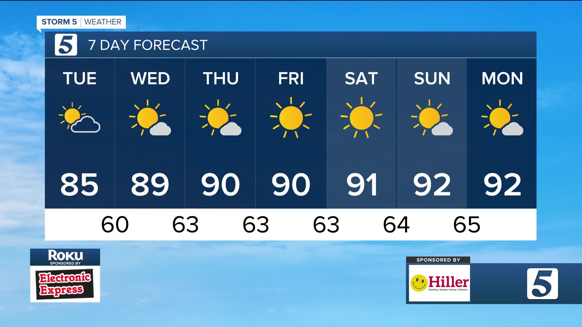 Pleasant morning, warm afternoon: Tuesday, September 9, 2025