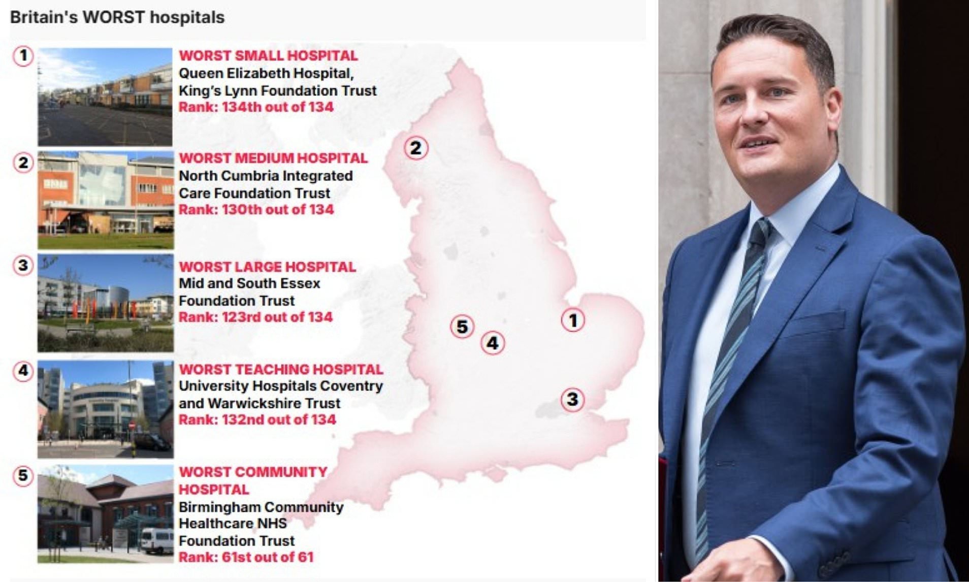 Inside Britain's WORST hospitals - why they rank lowest in the new NHS ...