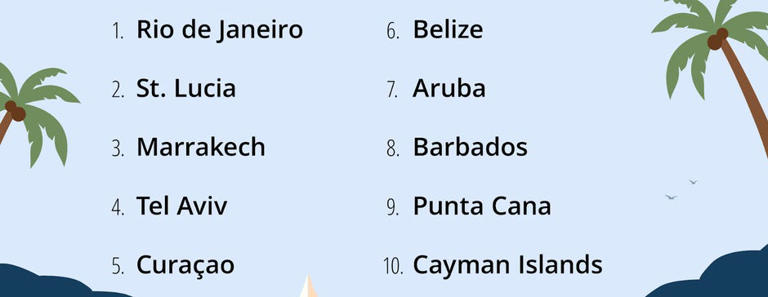 Affordable Airfare: Google Tells You the Best Time to Get Cheap Flights