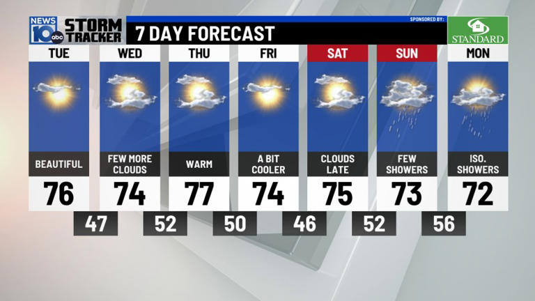 9/9/2025: Another stellar day ahead!