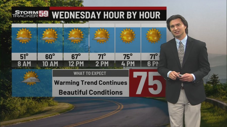 Stable Conditions as we Gradually Warm Up through the Week