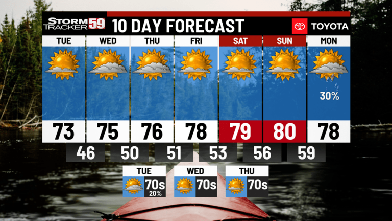 Stable Conditions as we Gradually Warm Up through the Week