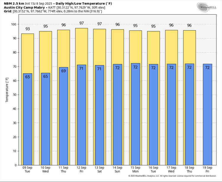 It's quiet in Texas and the tropics now, but here's when Gulf trouble ...