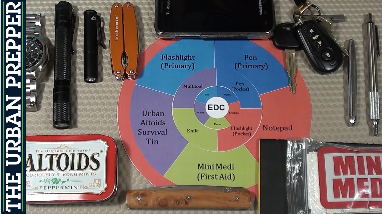 EDC Update (Every Day Carry)