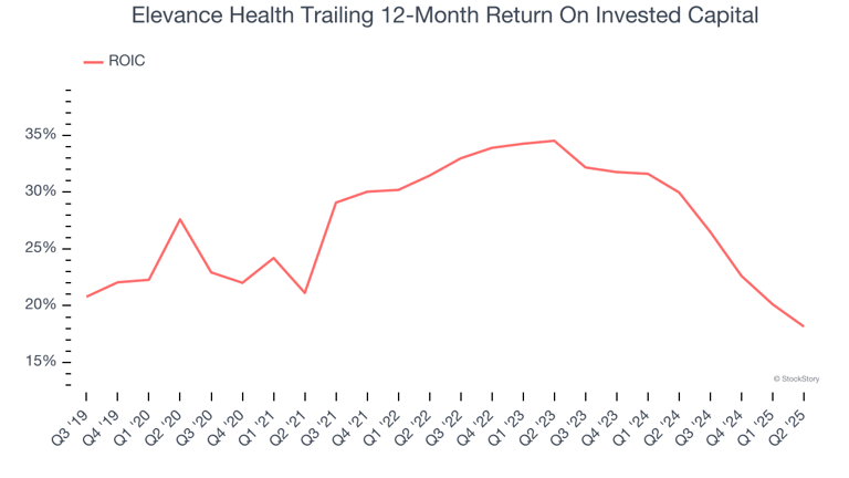 Elevance Health (ELV): 3 Reasons We Love This Stock