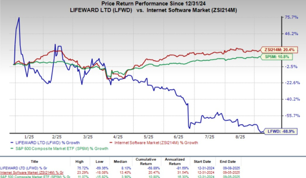 Lifeward Achieves European Approval for Latest ReWalk Exoskeleton