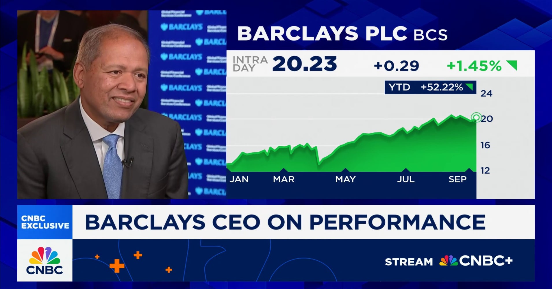 The next Fed cut will be on margin, says Barclays CEO C.S. Venkatakrishnan