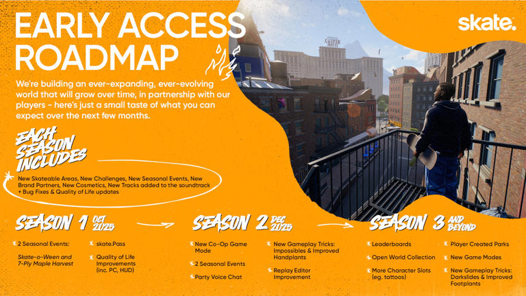 Skate Early Access roadmap – here's when to expect major updates